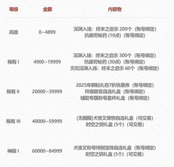 阿拉德之怒金币被冻结了图标