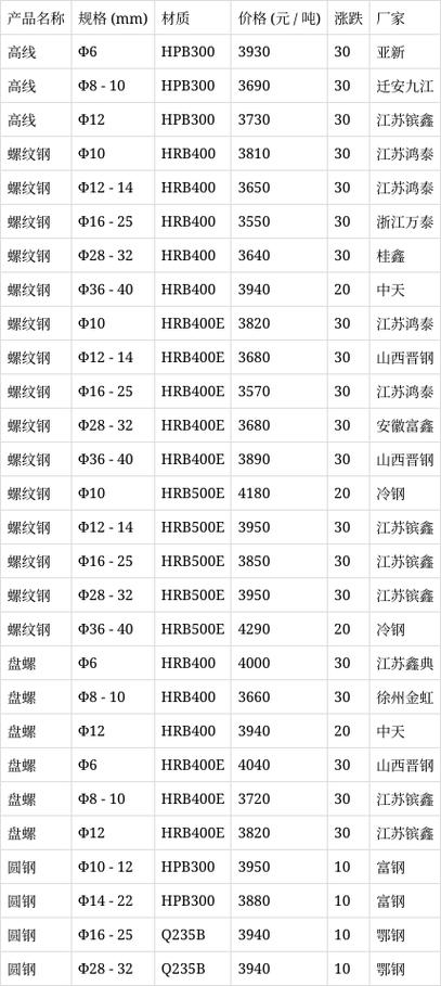 钢材价格网官网图标