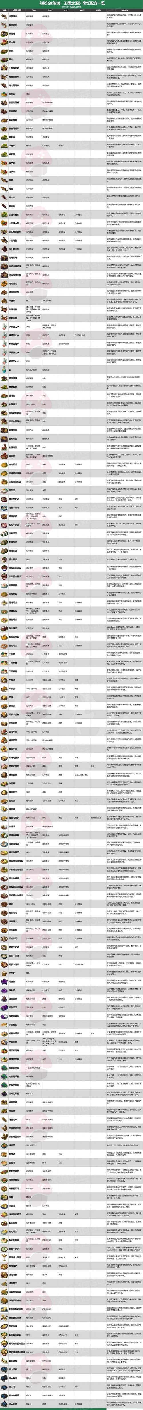 塞尔达传说快速烹饪图标