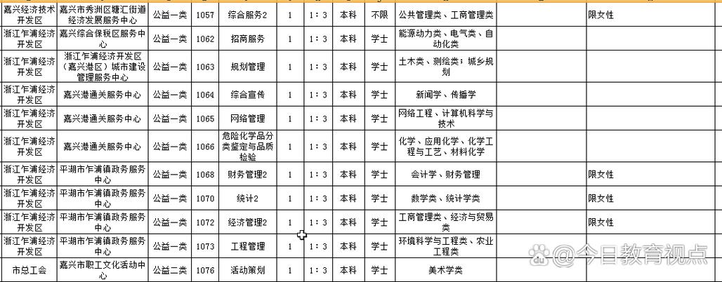 嘉兴市招聘信息最新招聘信息图标