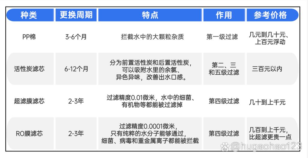 净水器的滤芯多久换一次图标