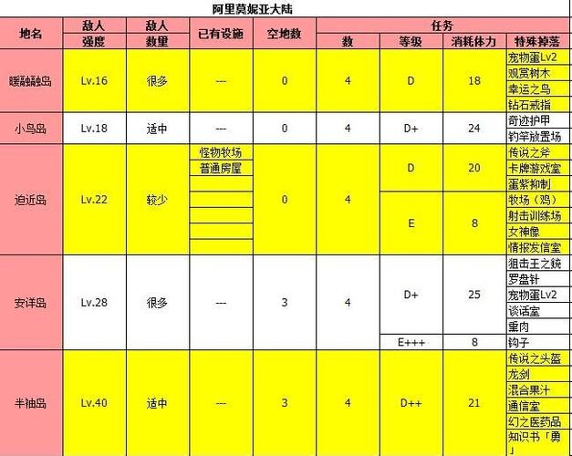 大海贼探险物语刷物资图标
