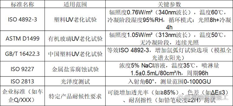uv测试是什么意思图标