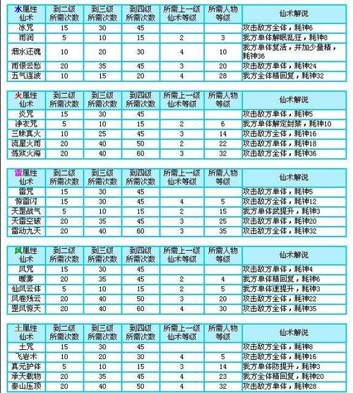 仙剑三外传仙术图标