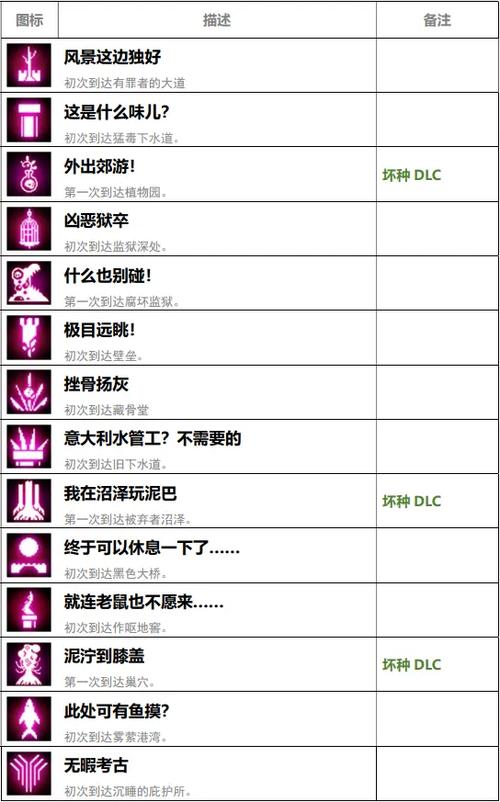 死亡细胞中文破解版内置作弊菜单图标