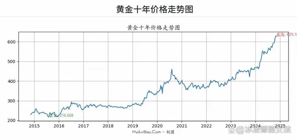 黄金多少钱一克999足金图标