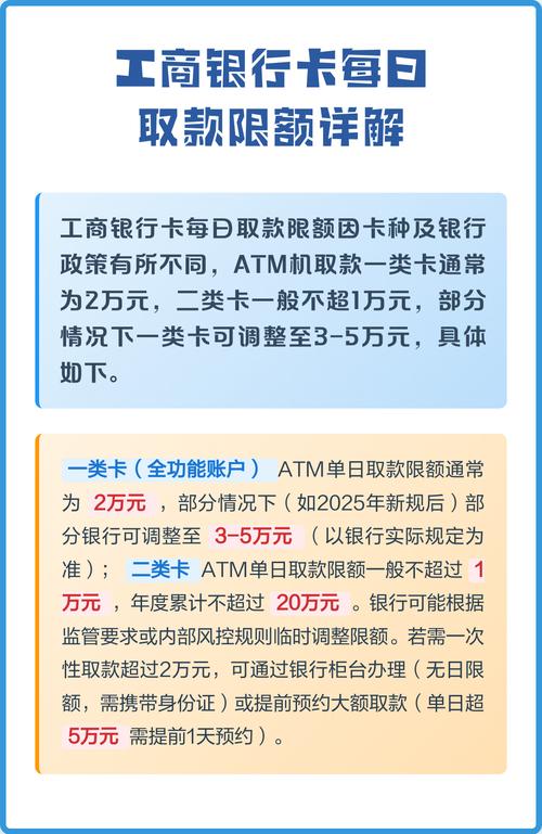 工商银行柜台每天取款限额截图