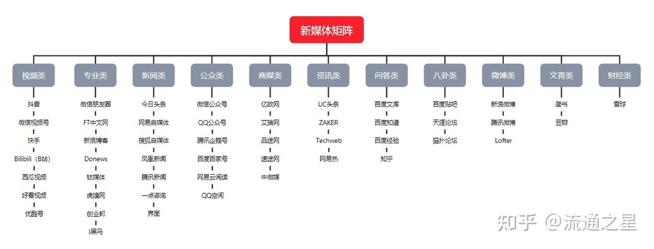 自媒体的矩阵什么意思图标