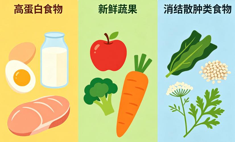 甲状腺结节三吃三不吃图标