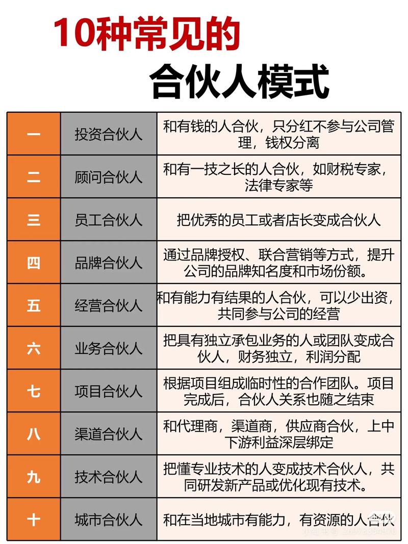 一般合伙人和普通合伙人图标
