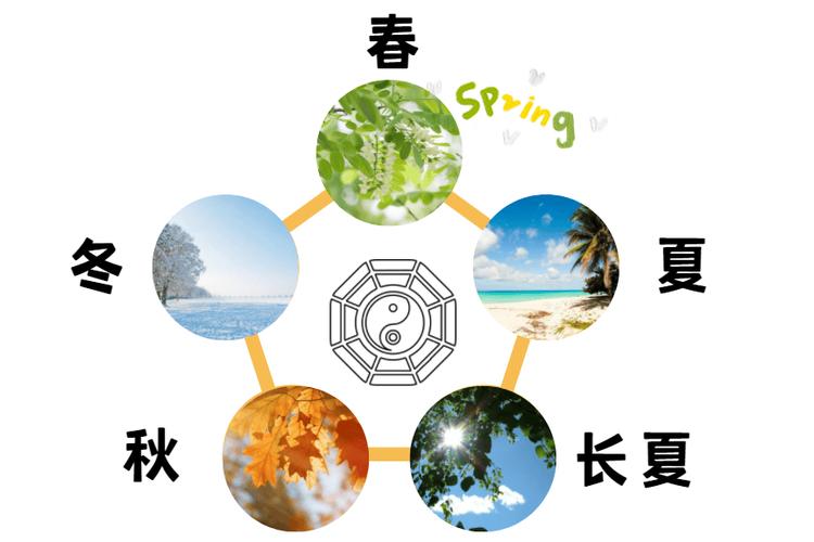 2026年四季划分时间图标