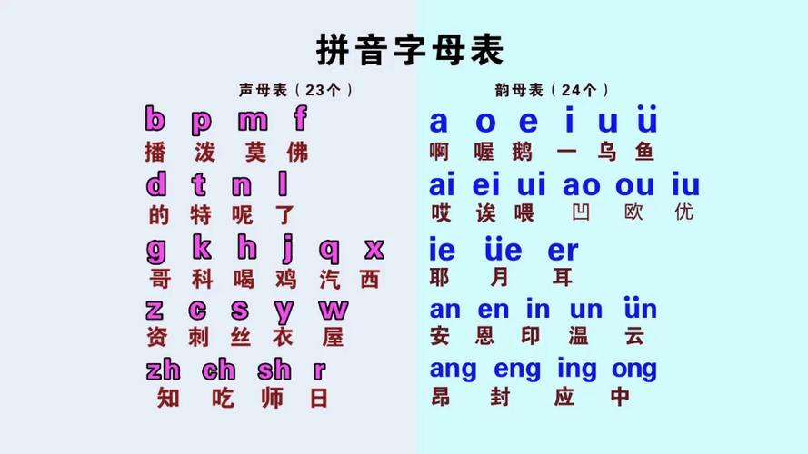 拼音怎么学 打字图标