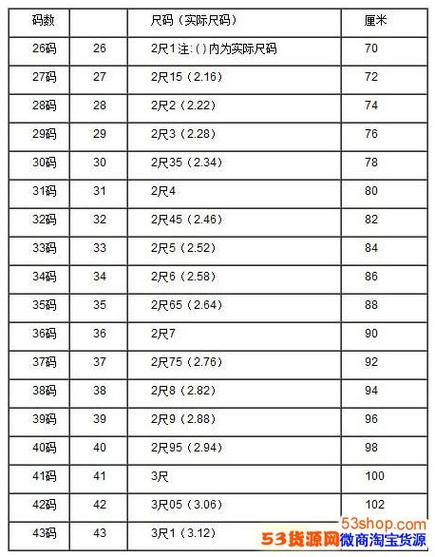 50岁女人腰围多少合适图标