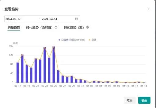 抖音托管平台一天多少收益图标