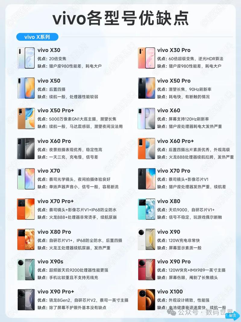 vivoxnote属于什么档次图标