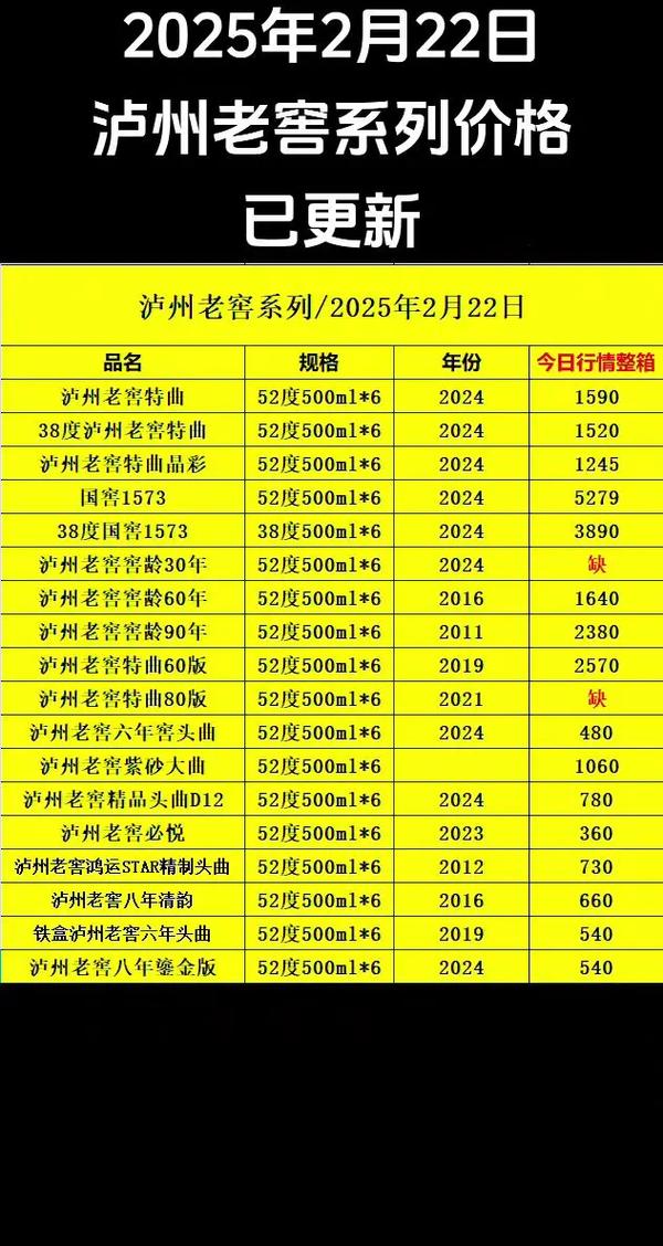 泸州老窖52度浓香型白酒价格图标