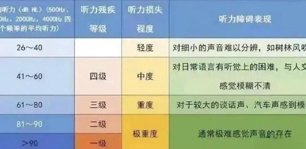 分贝的定义