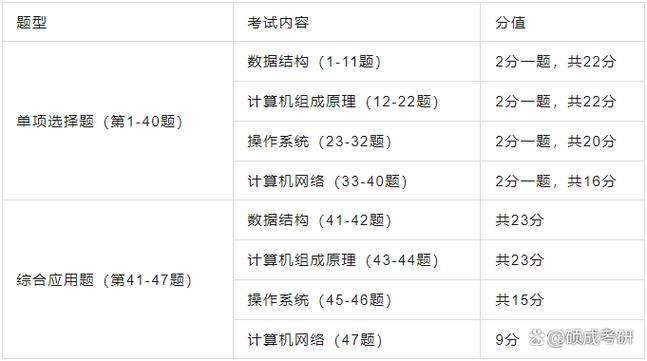 408考研科目图标