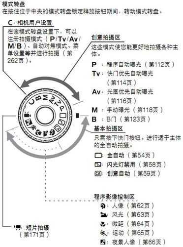 佳能6d说明书电子版截图