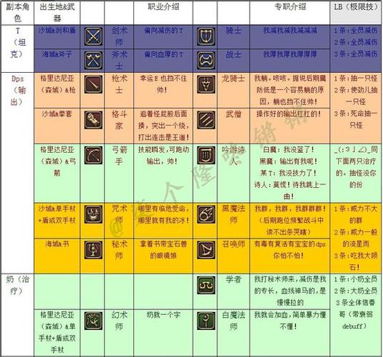 最终幻想14龙骑士转职图标