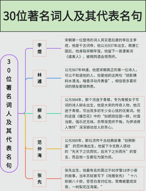 宋词的代表流派及人物图标