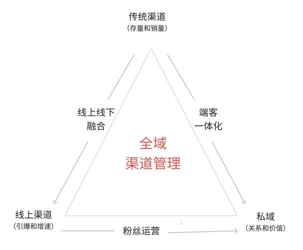 光遇渠道服登录方式图标