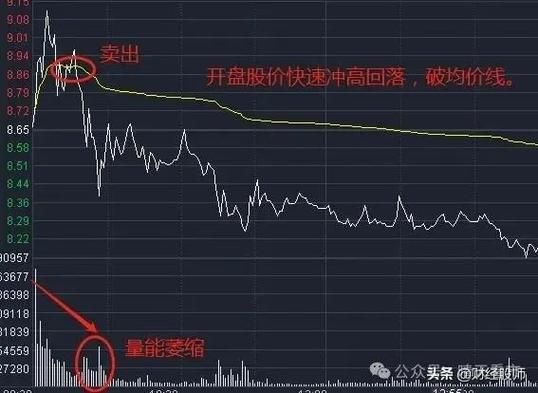 中源线2个转换6个买卖