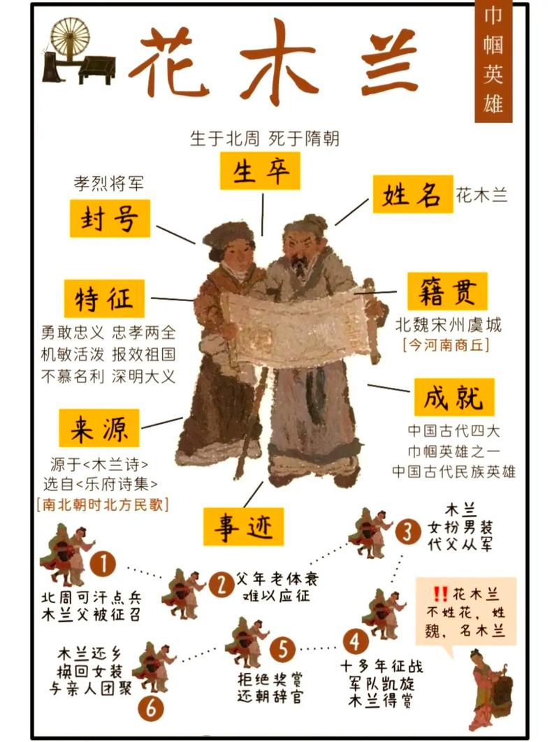花木兰的家族成员图标