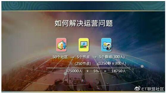 et联盟社区靠谱吗图标