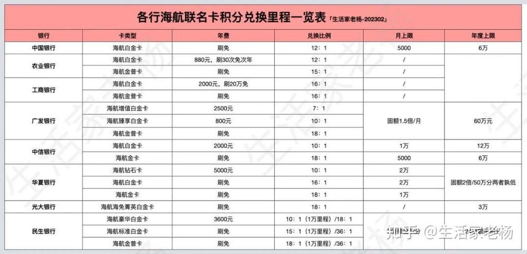 中国银行积分换里程图标
