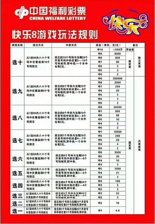 福彩快乐8中奖规则图标