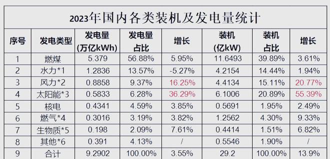 中国电站发电量排名图标