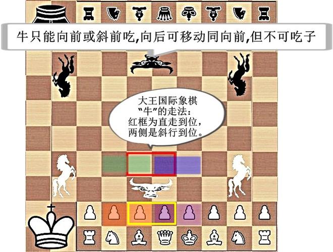 国际象棋游戏规则图标