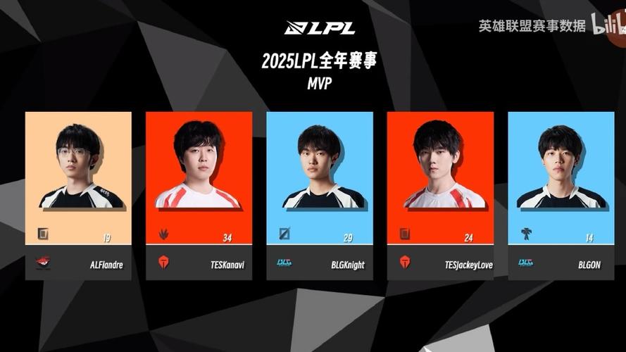 lpl每场比赛mvp