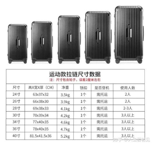 28行李箱尺寸图标