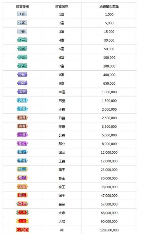 酷狗等级可以刷吗图标