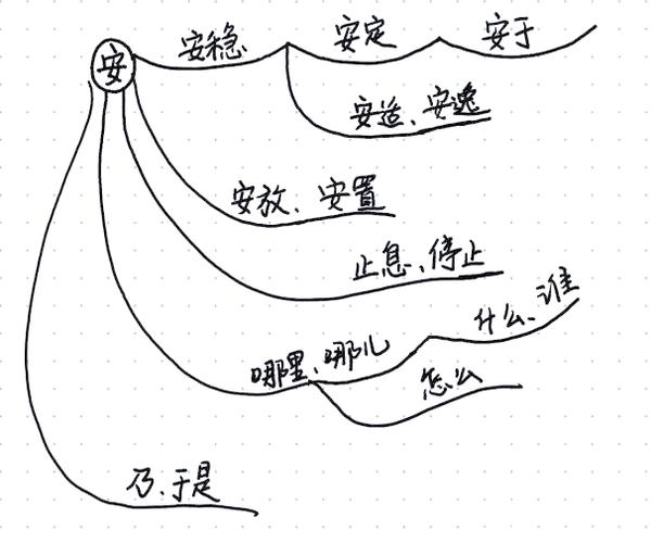 安字文言文图标