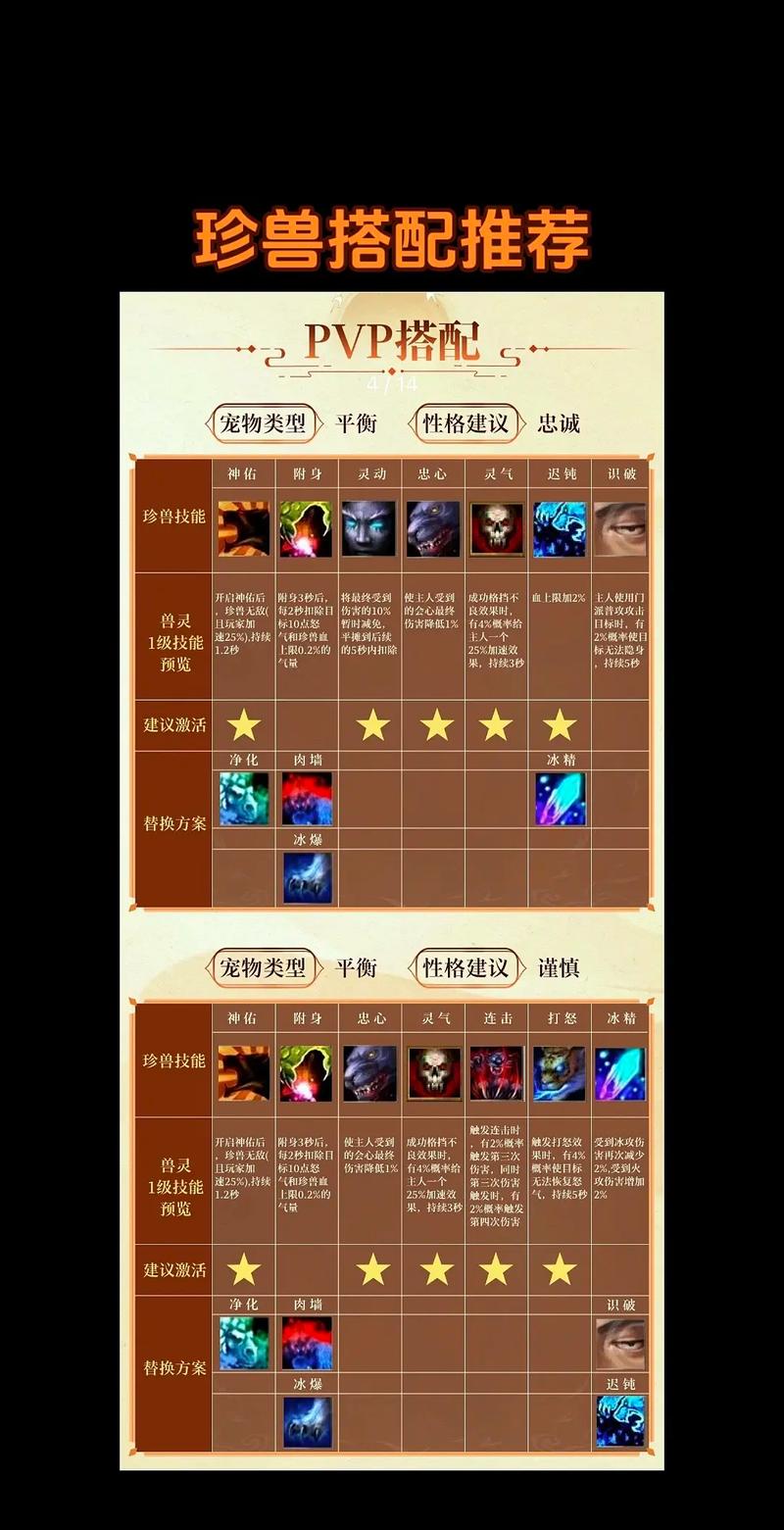 天龙八部珍兽朝圣和超仙哪个好图标