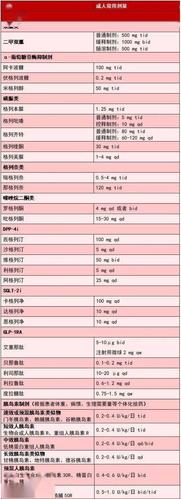 世界排名第一的降糖药图标