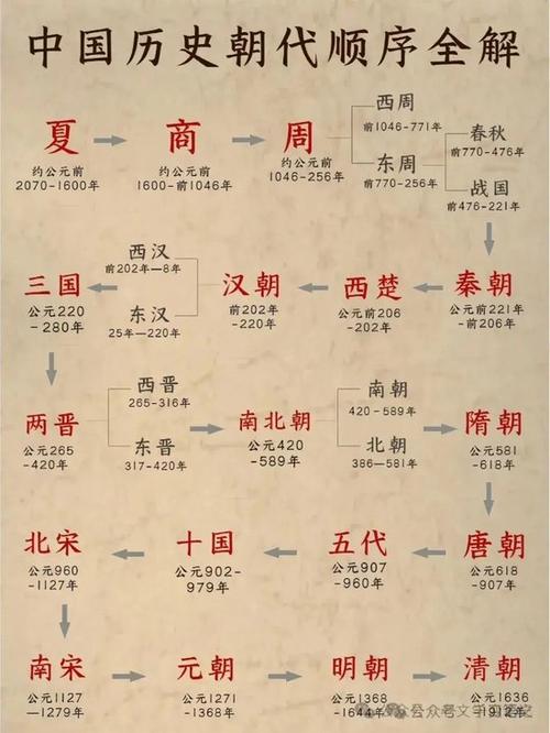 中国历史最强盛的朝代图标