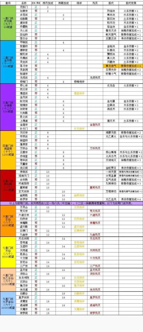 新手最适合的门派