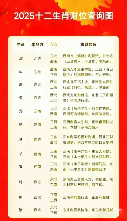 如何查自己有没有财库