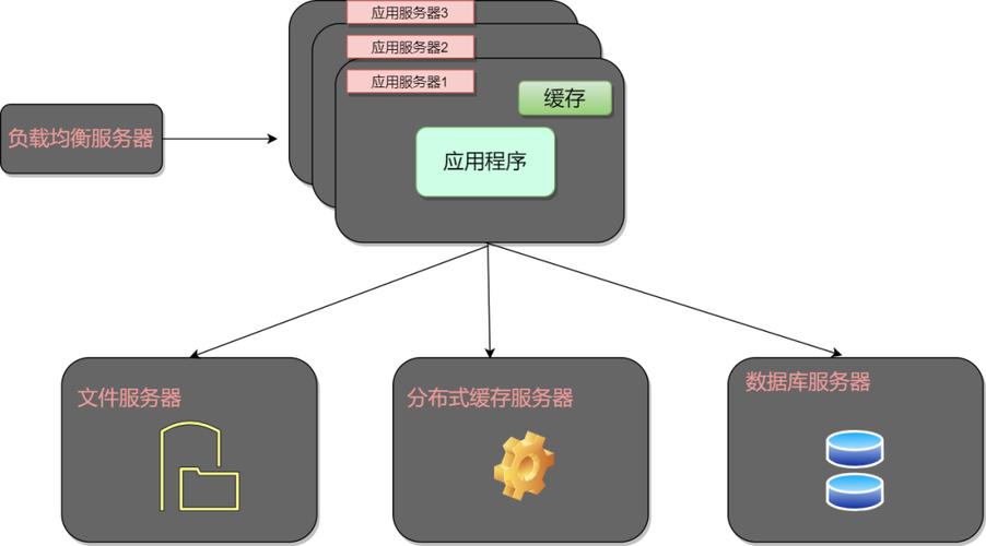网站后端破解图标