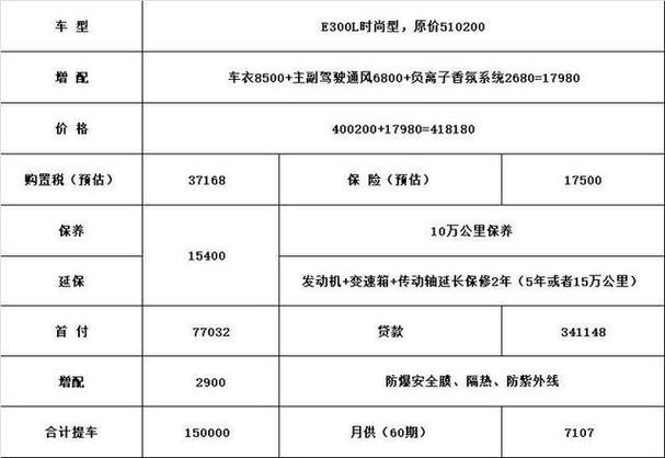 奔驰贷款方案有几种图标