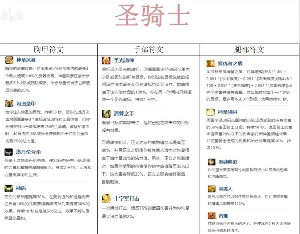 魔兽各年代圣骑士强度历史图标