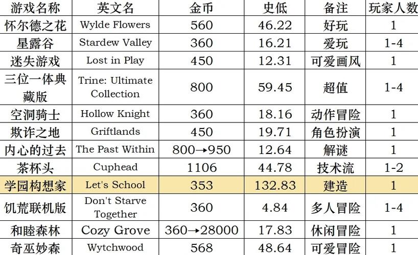 switch金币等于多少钱图标