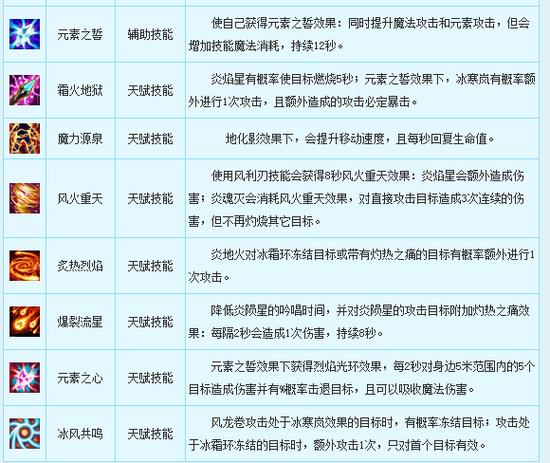 战魂觉醒新职业介绍图标
