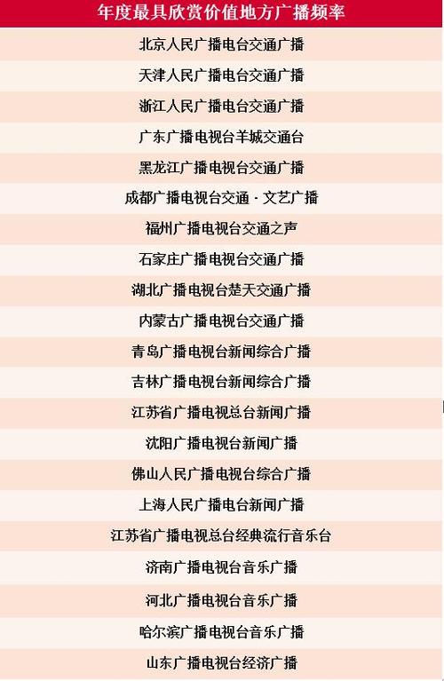 内蒙古歌手齐峰图标