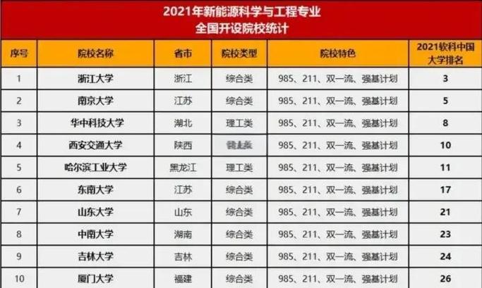 女生适合新能源专业吗截图