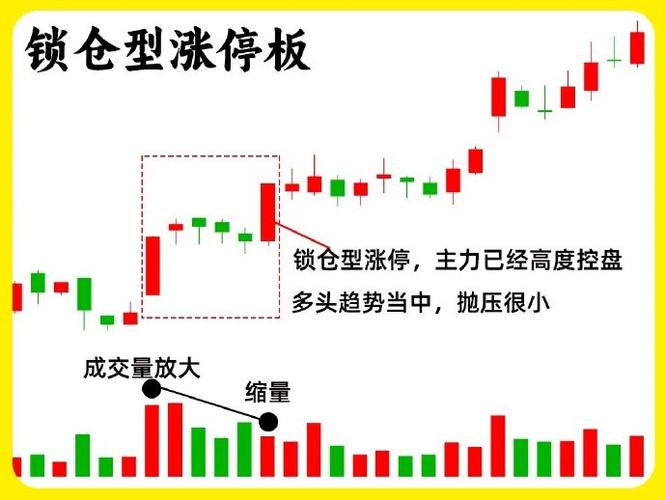 股票几个涨停翻一倍图标